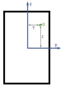 Section Modulus Calculation [Step-By-Step Guide] - Structural Basics