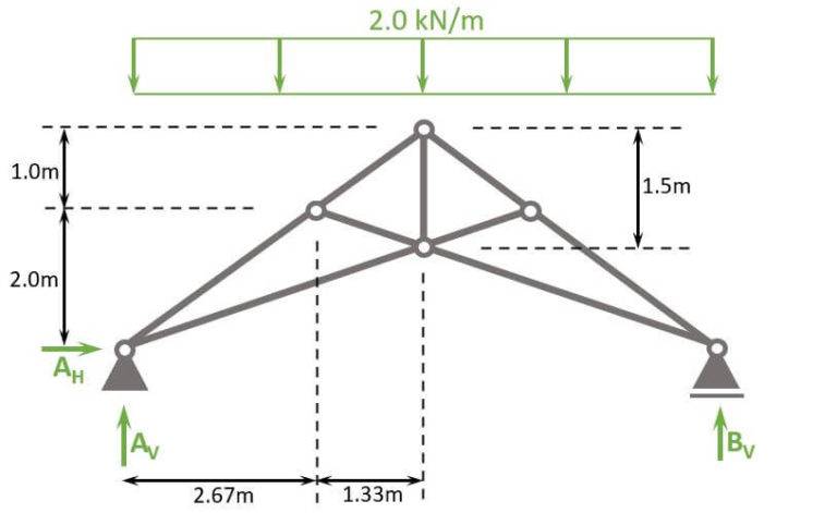 What is The Scissors Truss? And How Does It Work? - Structural Basics
