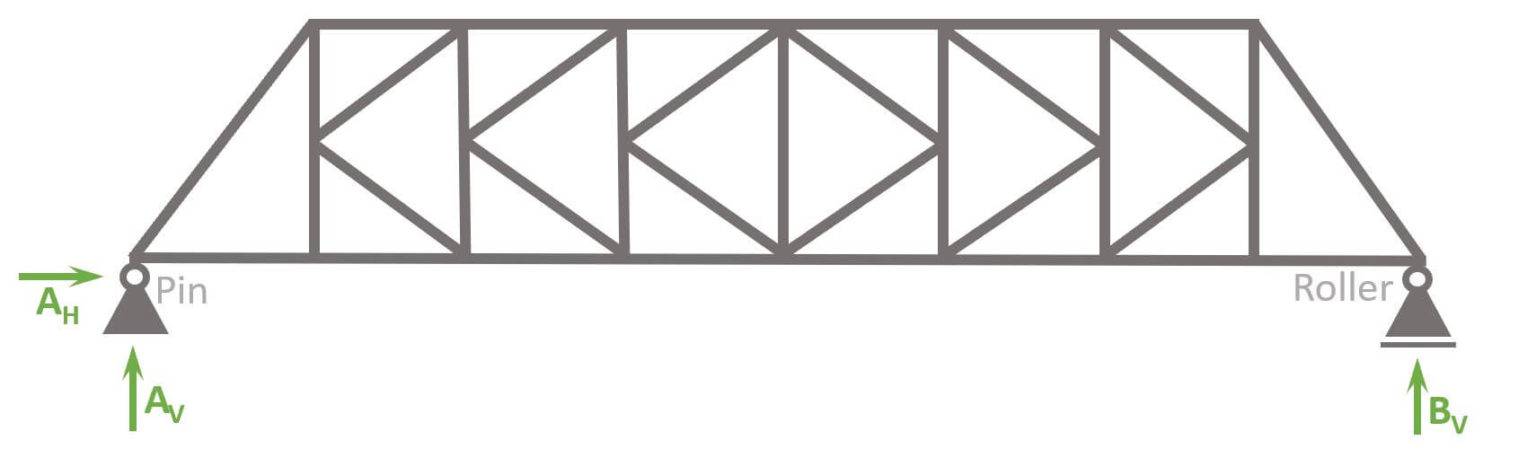 K-Truss [All YOU Need To Know] - Structural Basics