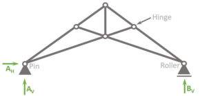 What is The Scissors Truss? And How Does It Work? - Structural Basics