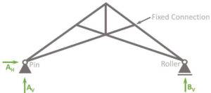What is The Scissors Truss? And How Does It Work? - Structural Basics