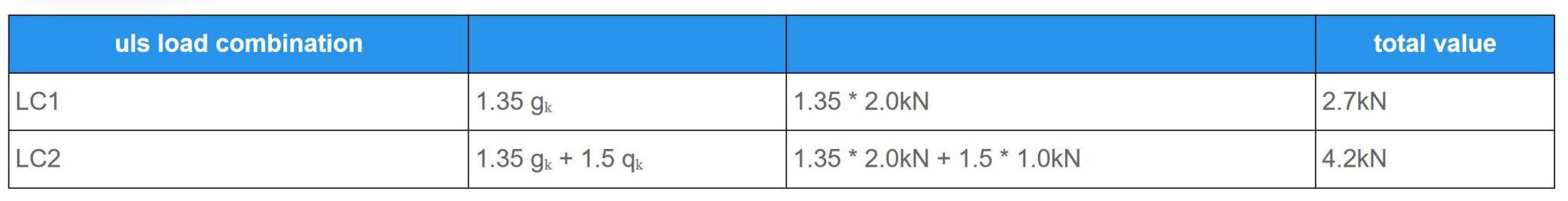 Load Combination Generator [How-To Guide] - Structural Basics
