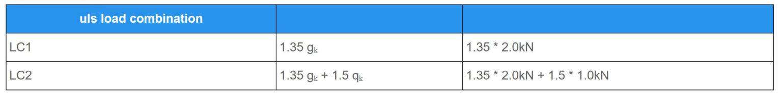 Load Combination Generator [How-To Guide] - Structural Basics