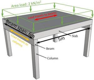 Point Loads: What They Are and How to Calculate Them - Structural Basics