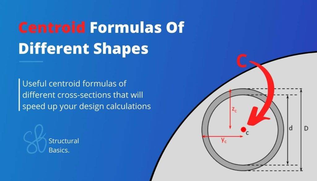 Rigid Frame Structure Moment Formulas Different Loads Structural