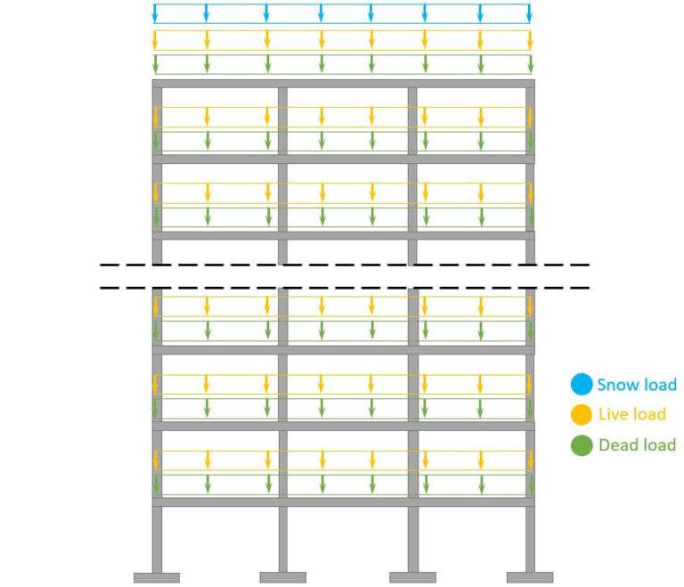 Pad Foundation Design: Sand & Concrete Verification Under Vertical Load