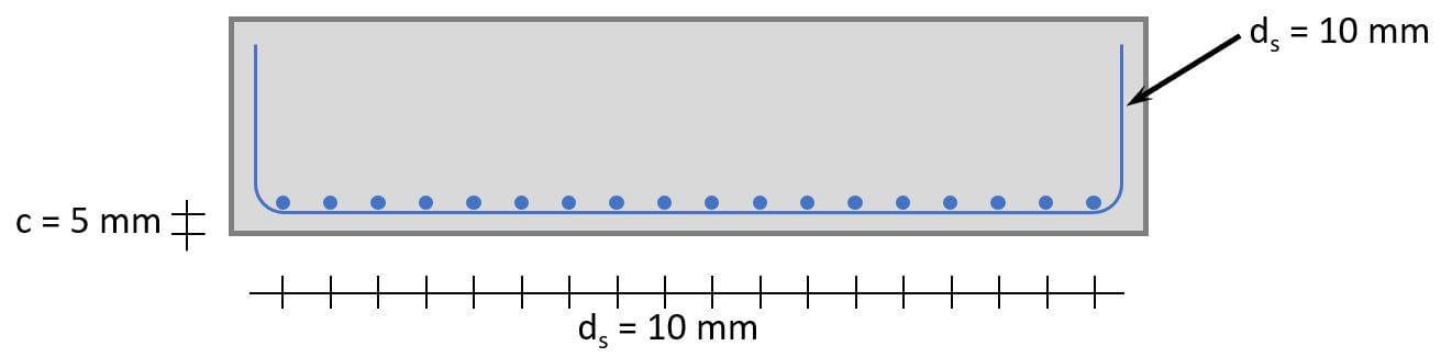 Pad Foundation Design: Sand & Concrete Verification Under Vertical Load