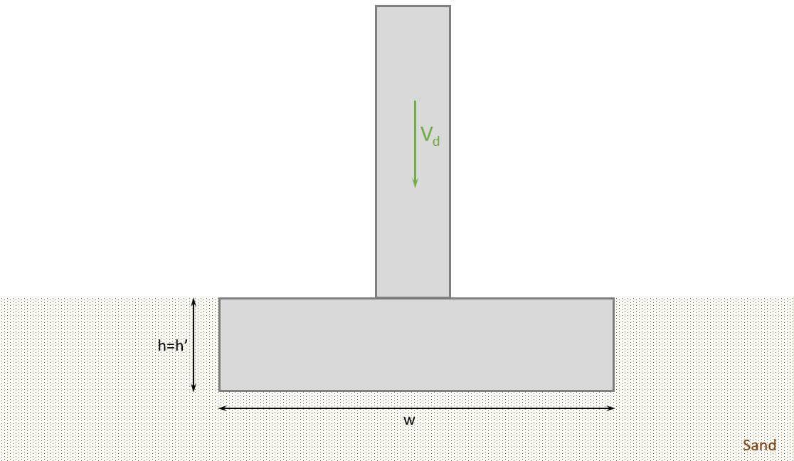Pad Foundation Design: Sand & Concrete Verification Under Vertical Load