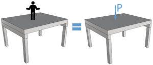 Point Loads: What They Are and How to Calculate Them - Structural Basics