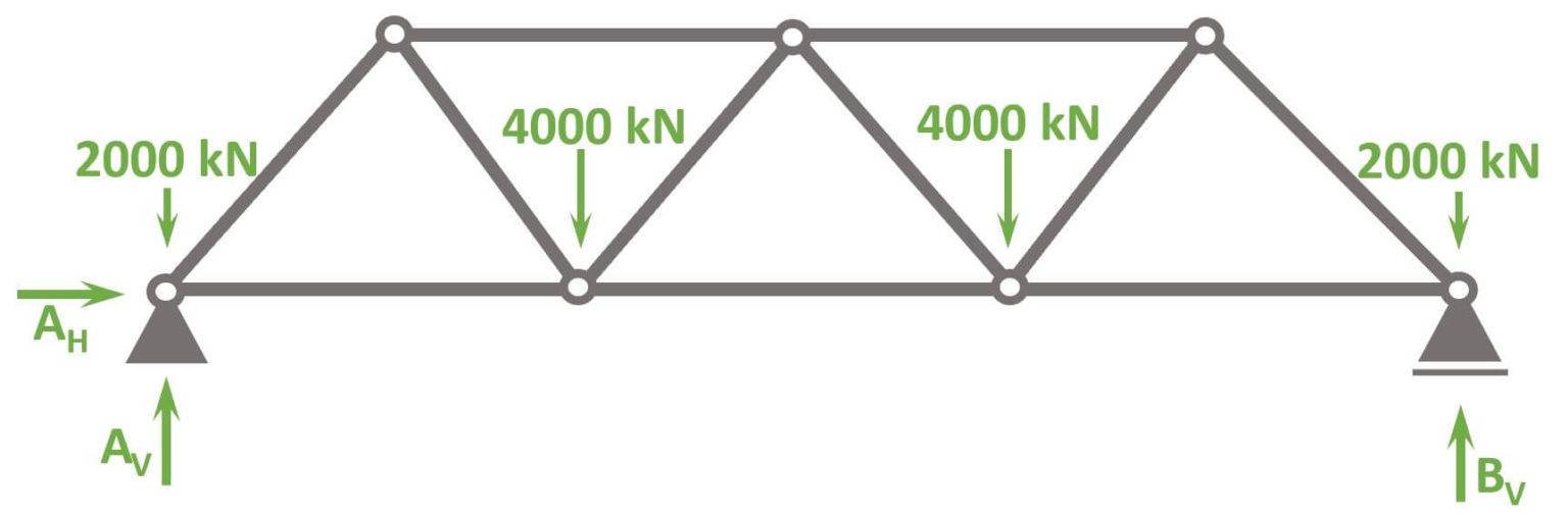 Point Loads What They Are And How To Calculate Them Structural Basics