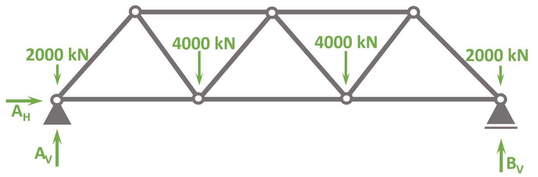Point Loads: What They Are and How to Calculate Them - Structural Basics