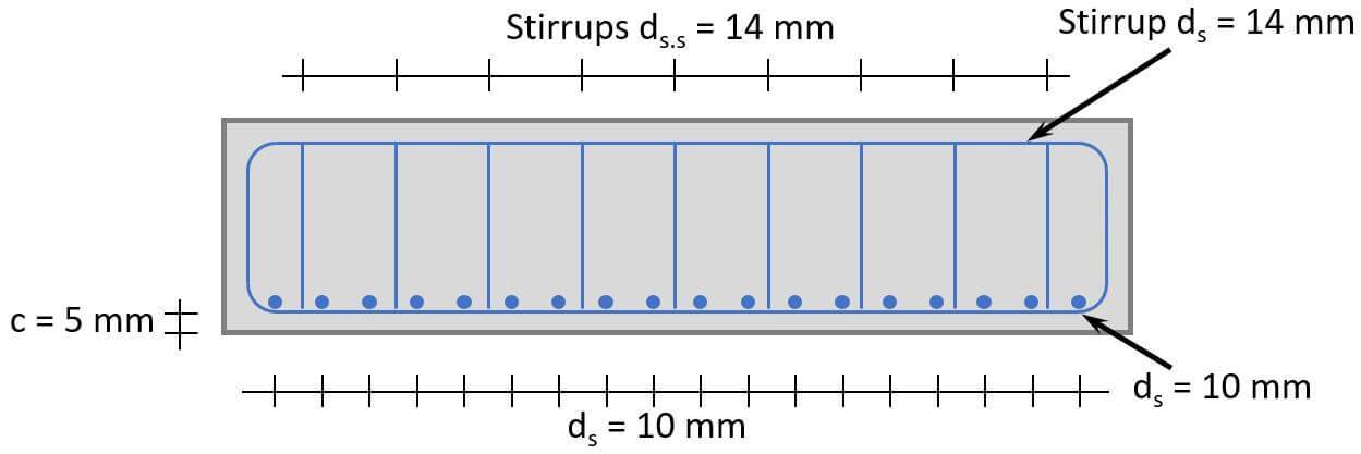 Pad Foundation Design: Sand & Concrete Verification Under Vertical Load