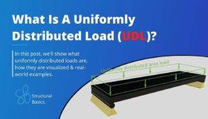 Uniformly Distributed Load [All YOU Need To Know] - Structural Basics