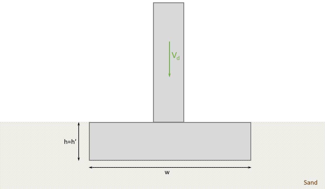 Pad Foundation Design: Sand & Concrete Verification Under Vertical Load