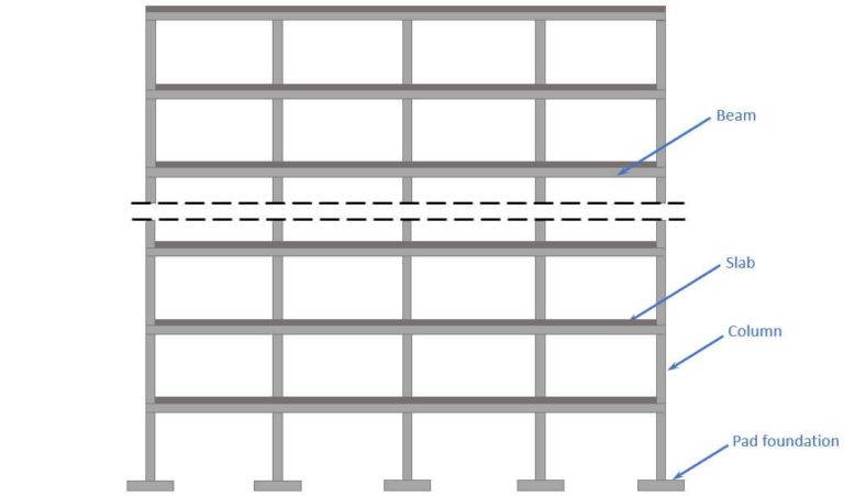 Reinforced Concrete Beam Design {Step-By-Step Guide} - Structural Basics