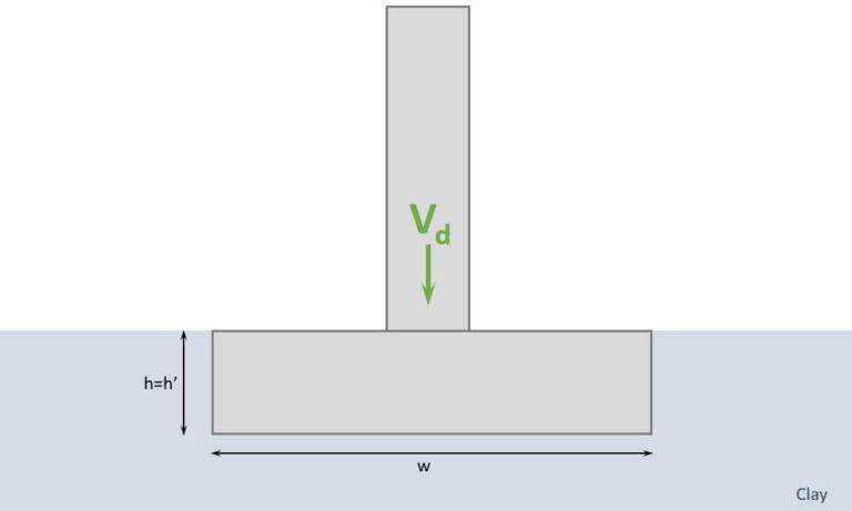 Pad Foundation In Clay [Design Of Soil And Concrete]