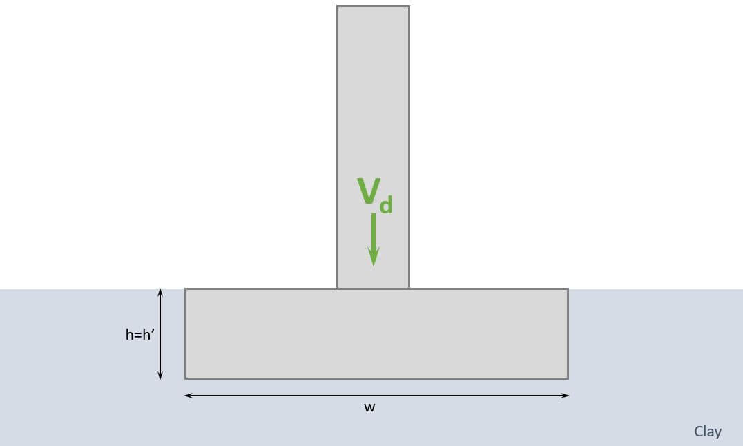 Pad Foundation In Clay [Design Of Soil And Concrete]