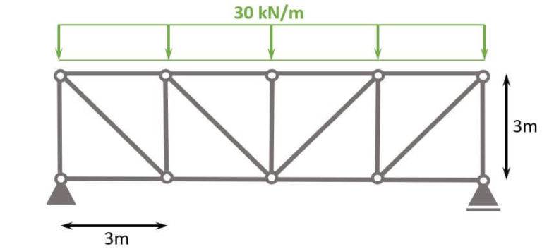 Flat Truss: What Is It? And How To Calculate It? - Structural Basics