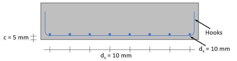 Strip Foundation In Clay {Design Of Soil And Concrete} - Structural Basics