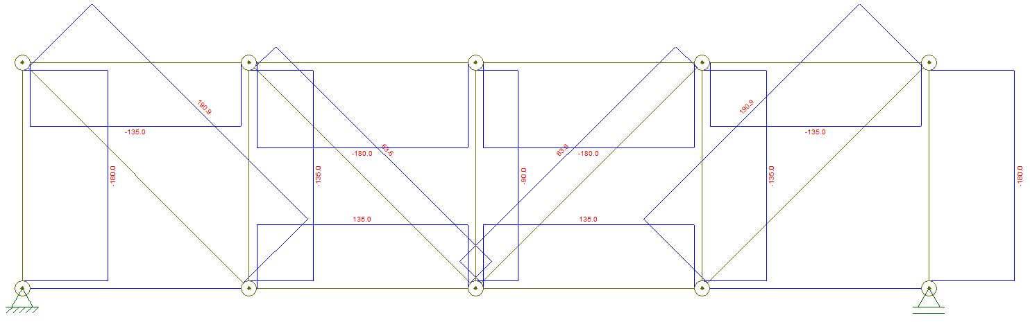 Flat Truss: What Is It? And How To Calculate It? - Structural Basics