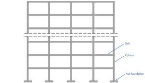 Pad Foundation In Clay [Design Of Soil And Concrete]