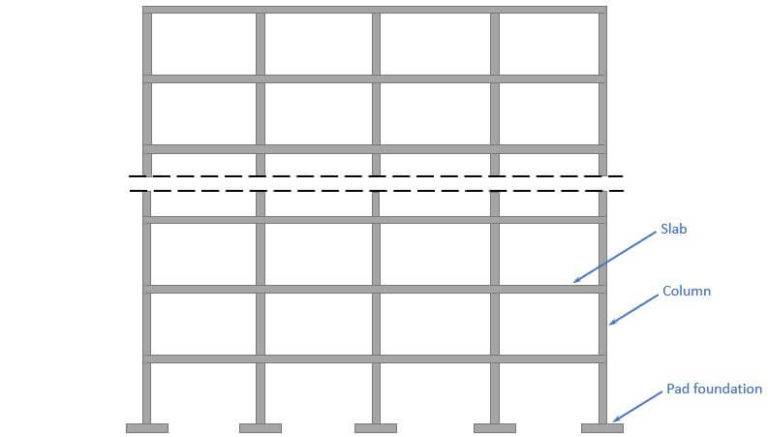 Pad Foundation In Clay [Design Of Soil And Concrete]