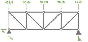 Flat Truss: What Is It? And How To Calculate It? - Structural Basics