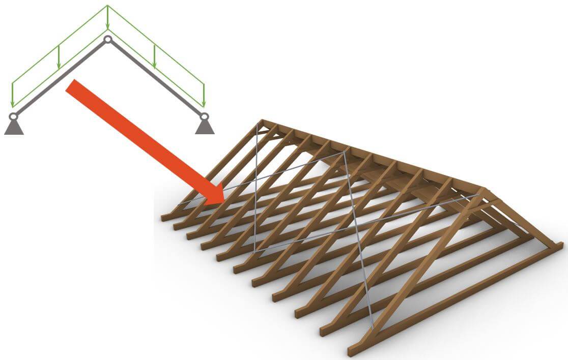 Understand Bending Moments [Everything YOU Need To Know – 2025 ...