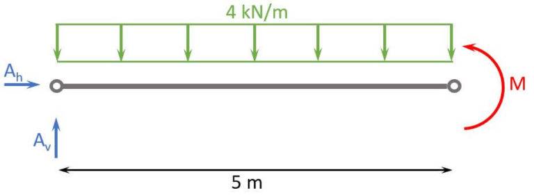 Understand Shear Forces [An Engineering Explanation] - Structural Basics