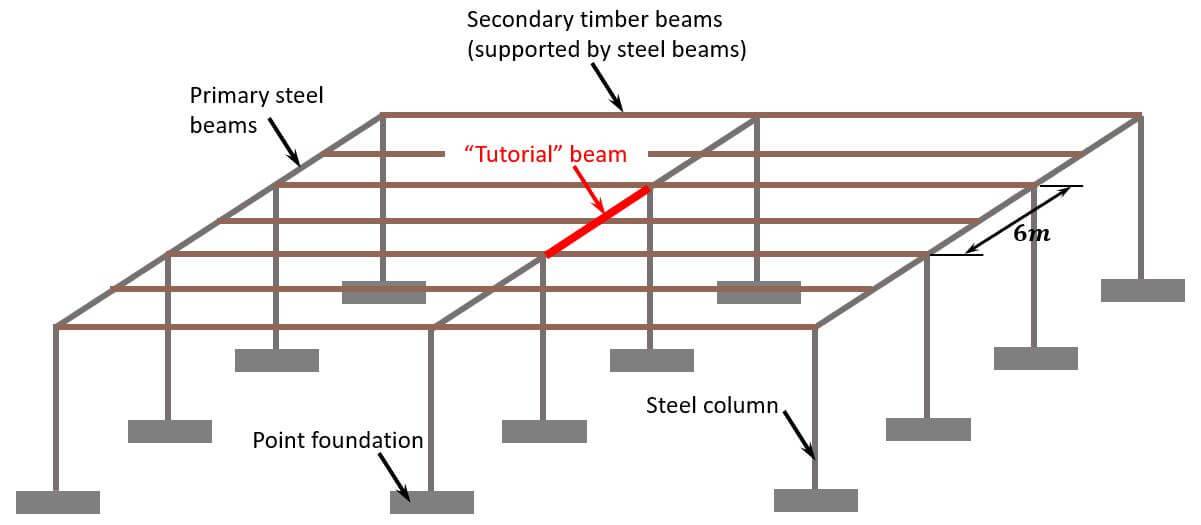 Understand Bending Moments [Everything YOU Need To Know – 2025 ...