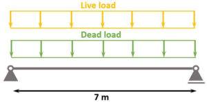 Reinforced Concrete Beam Design {Step-By-Step Guide} - Structural Basics