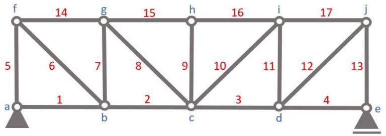 Flat Truss: What Is It? And How To Calculate It? - Structural Basics