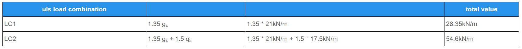 Reinforced Concrete Beam Design {Step-By-Step Guide} - Structural Basics