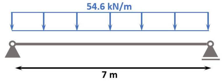 Reinforced Concrete Beam Design {Step-By-Step Guide} - Structural Basics