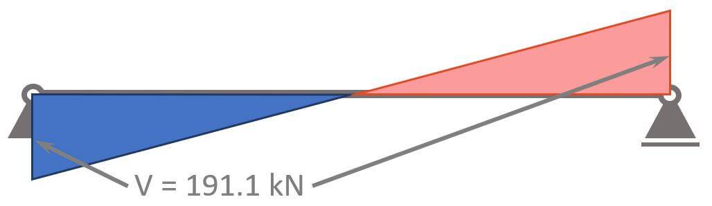 Reinforced Concrete Beam Design {Step-By-Step Guide} - Structural Basics