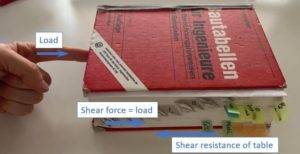 Understand Shear Forces [An Engineering Explanation] - Structural Basics