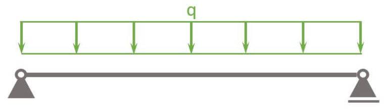 Reinforced Concrete Beam Design {Step-By-Step Guide} - Structural Basics