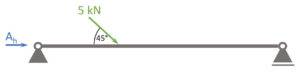 What Is A Normal Force? {2026} - Structural Basics
