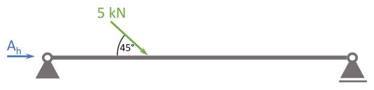 What Is A Normal Force? {2026} - Structural Basics