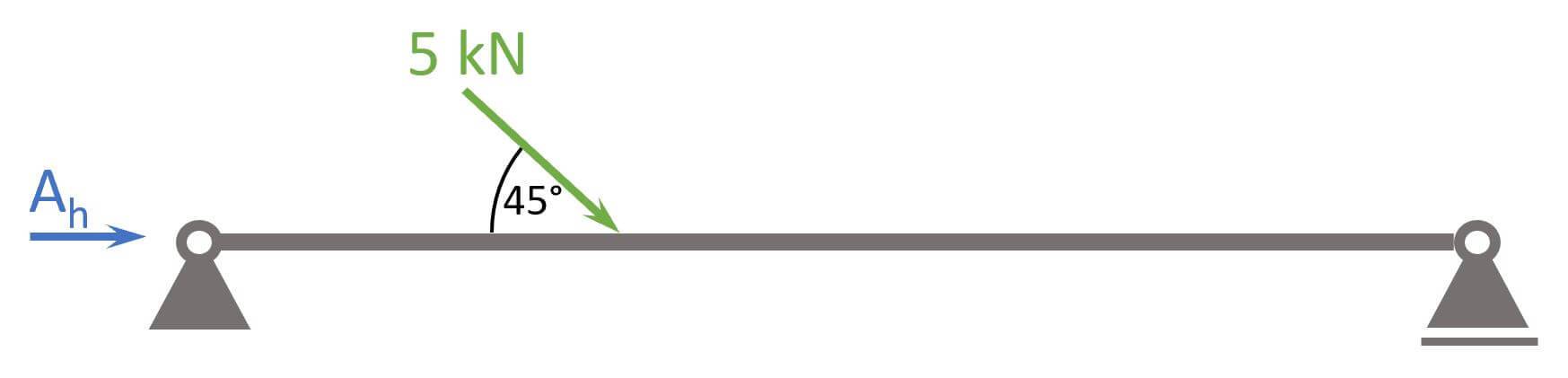 What Is A Normal Force? {2025} - Structural Basics