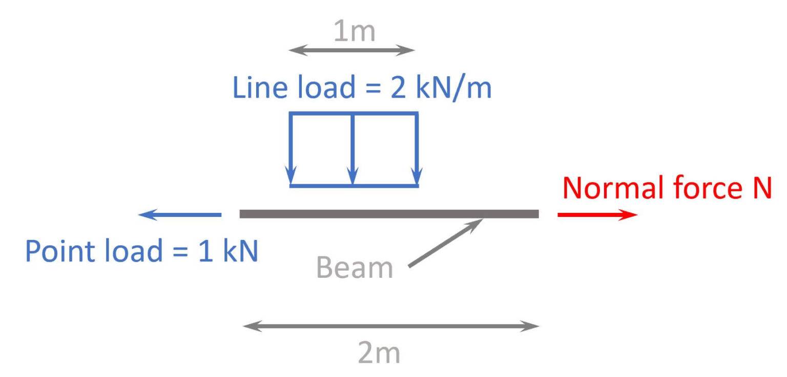 What Is A Normal Force? {2025} - Structural Basics