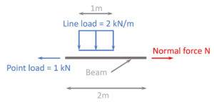 What Is A Normal Force? {2025} - Structural Basics