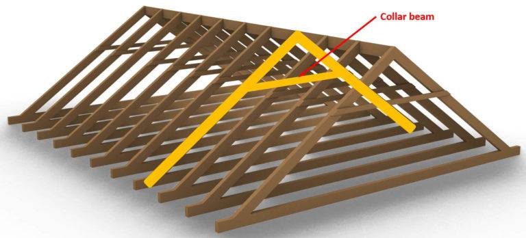 What Is A Normal Force? {2025} - Structural Basics