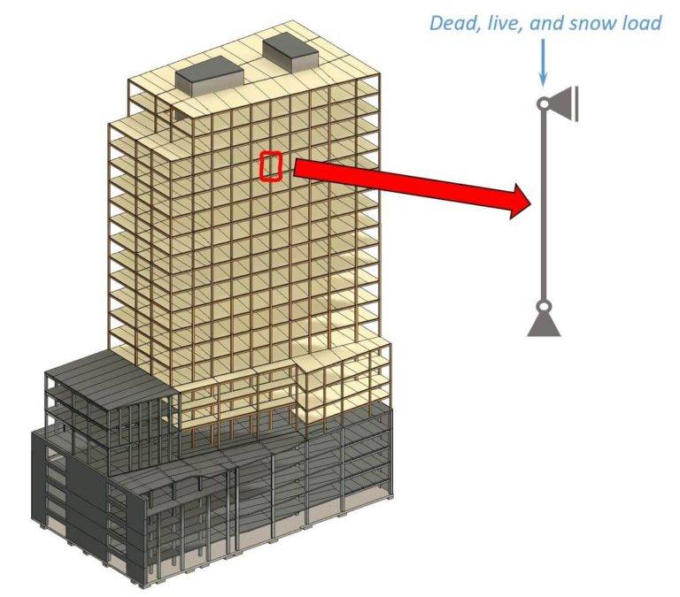 What Is A Normal Force? {2025} - Structural Basics