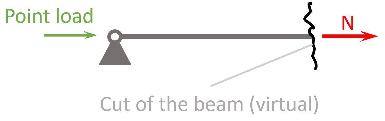 What Is A Normal Force? {2025} - Structural Basics
