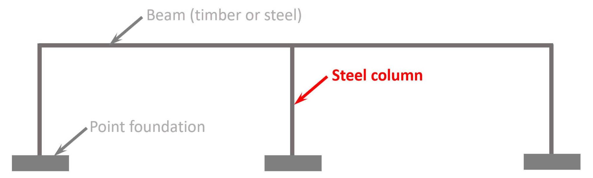 What Is A Normal Force? {2025} - Structural Basics