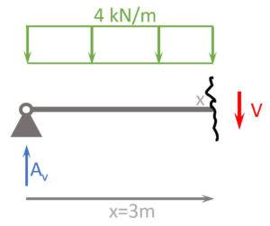 Understand Shear Forces [An Engineering Explanation] - Structural Basics