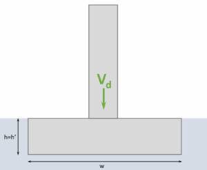 Understand Shear Forces [An Engineering Explanation] - Structural Basics