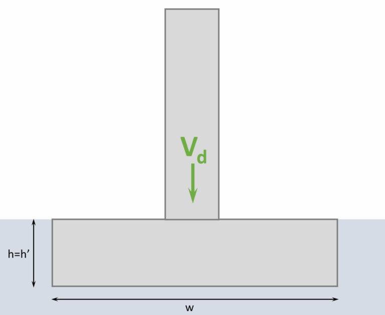 Understand Shear Forces [An Engineering Explanation] - Structural Basics