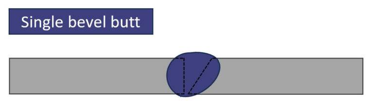 What Is A Butt Weld? {Full Explanation} - Structural Basics
